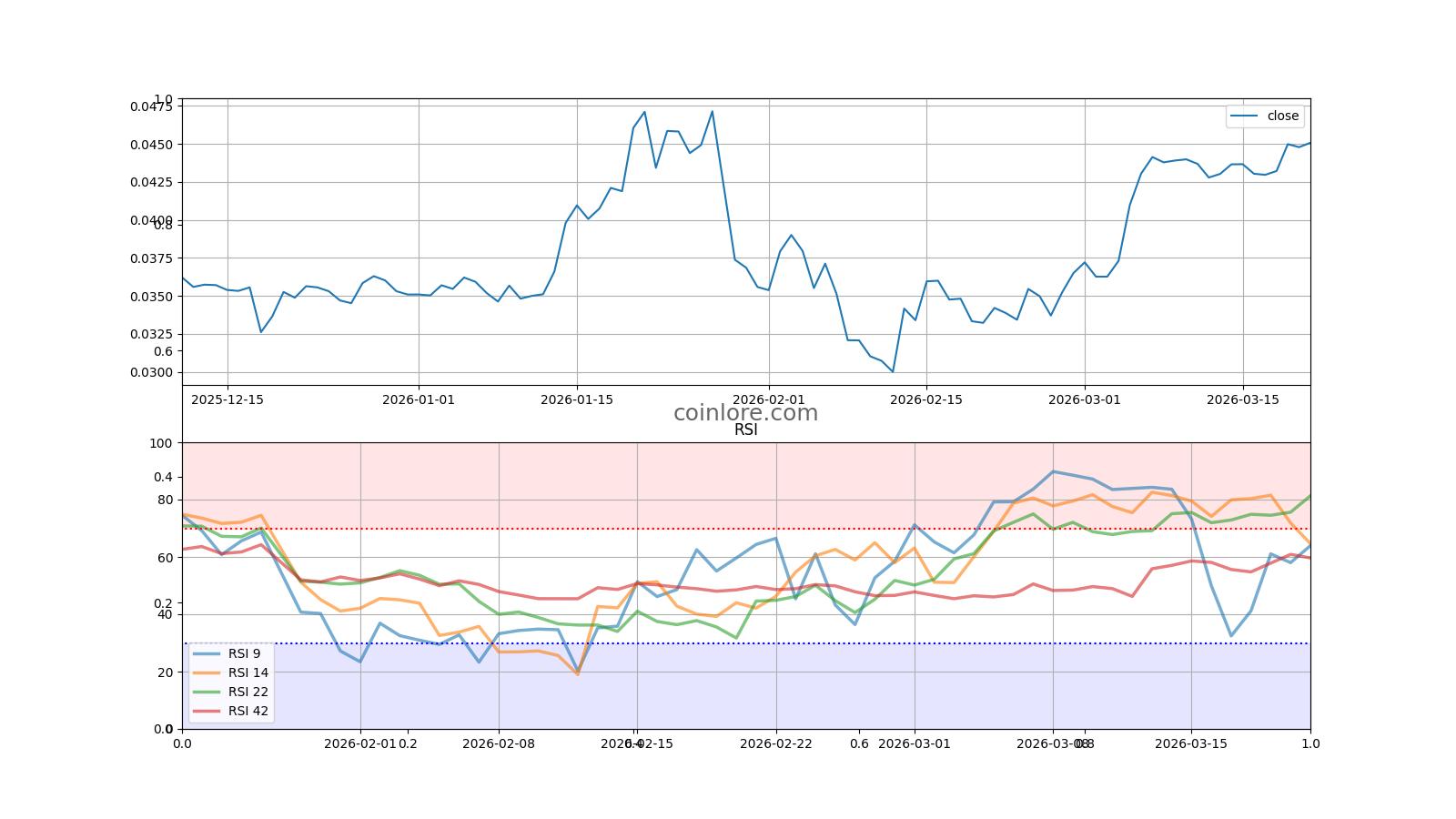 古灵币 RSI indicator