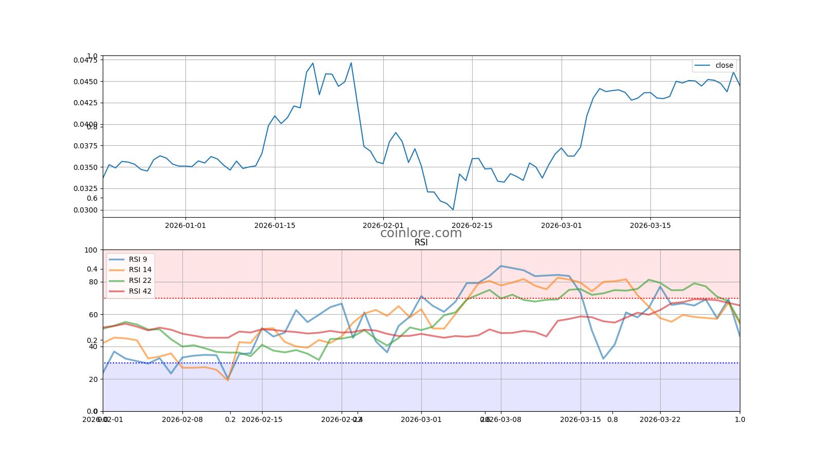 Grin RSI indicator