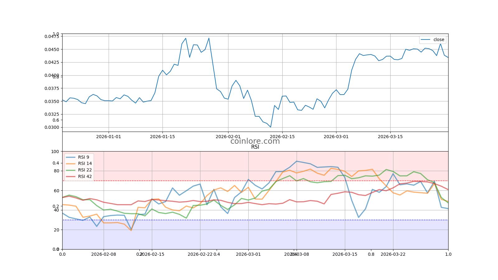 Grin RSI indicator
