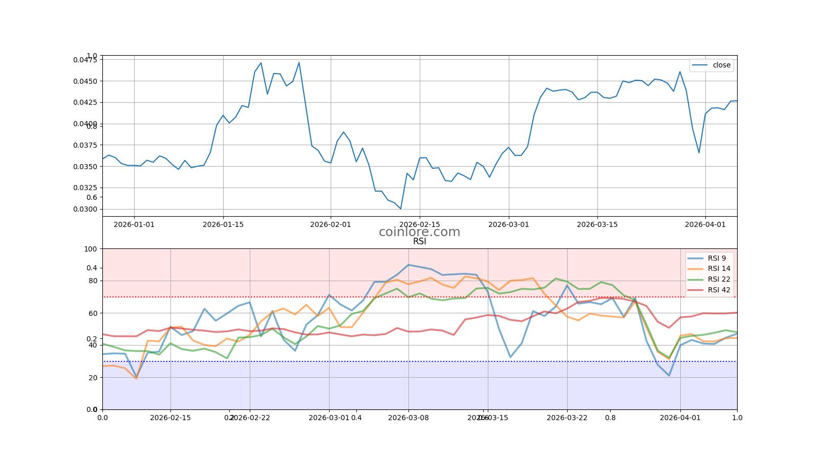 Grin RSI indicator