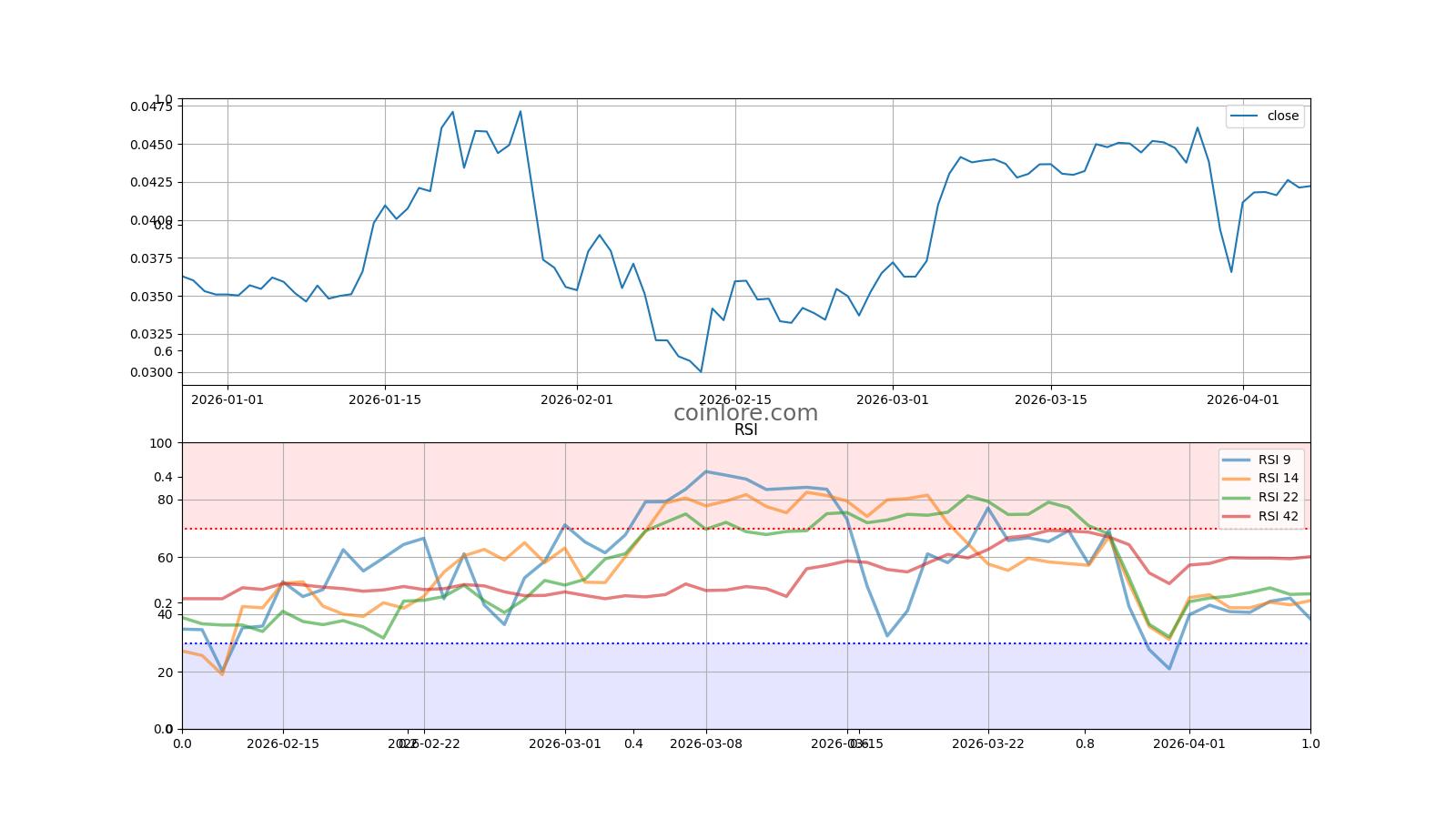 Grin RSI indicator