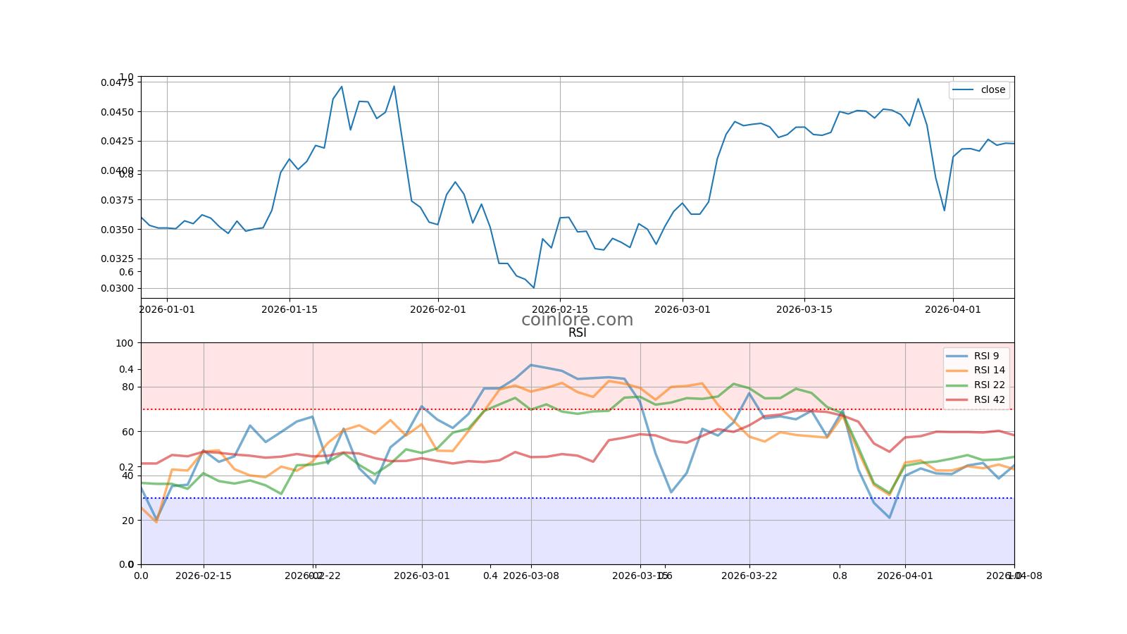 Grin RSI indicator