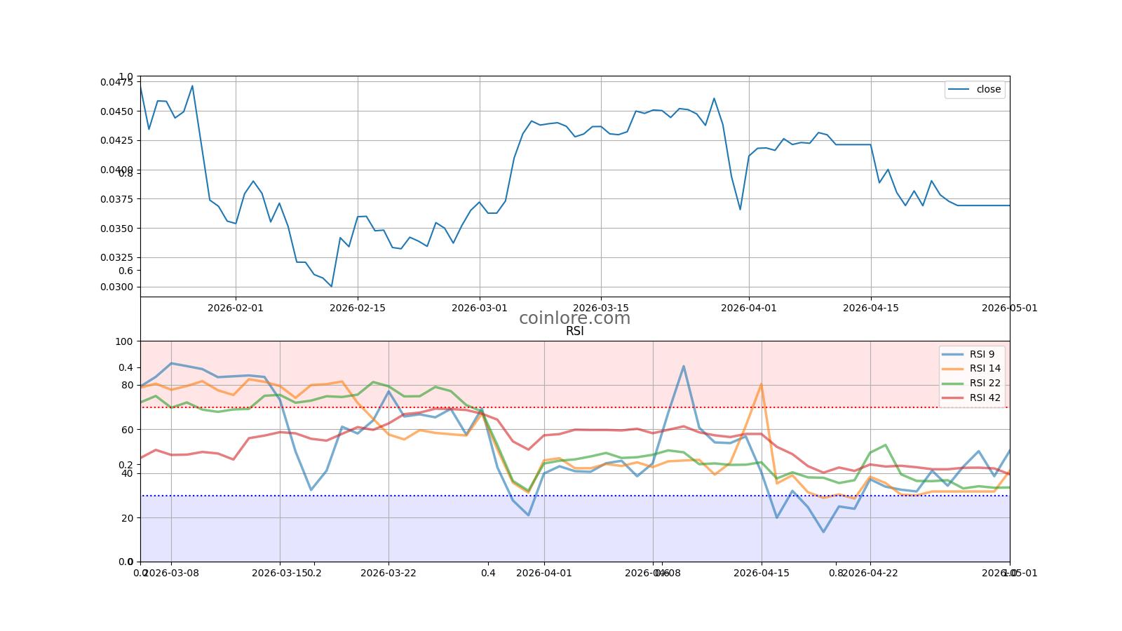 Grin RSI indicator