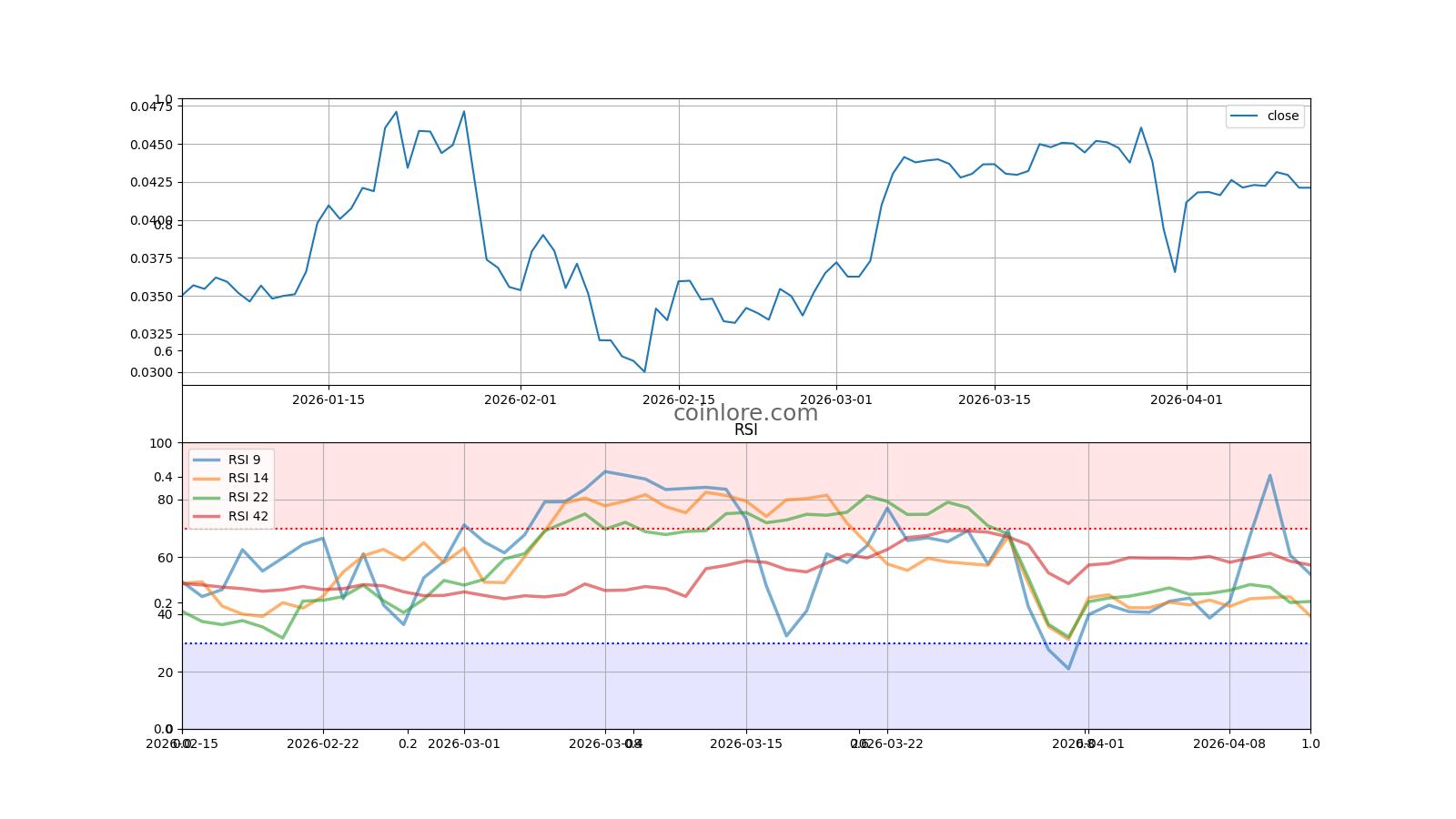 Grin RSI indicator