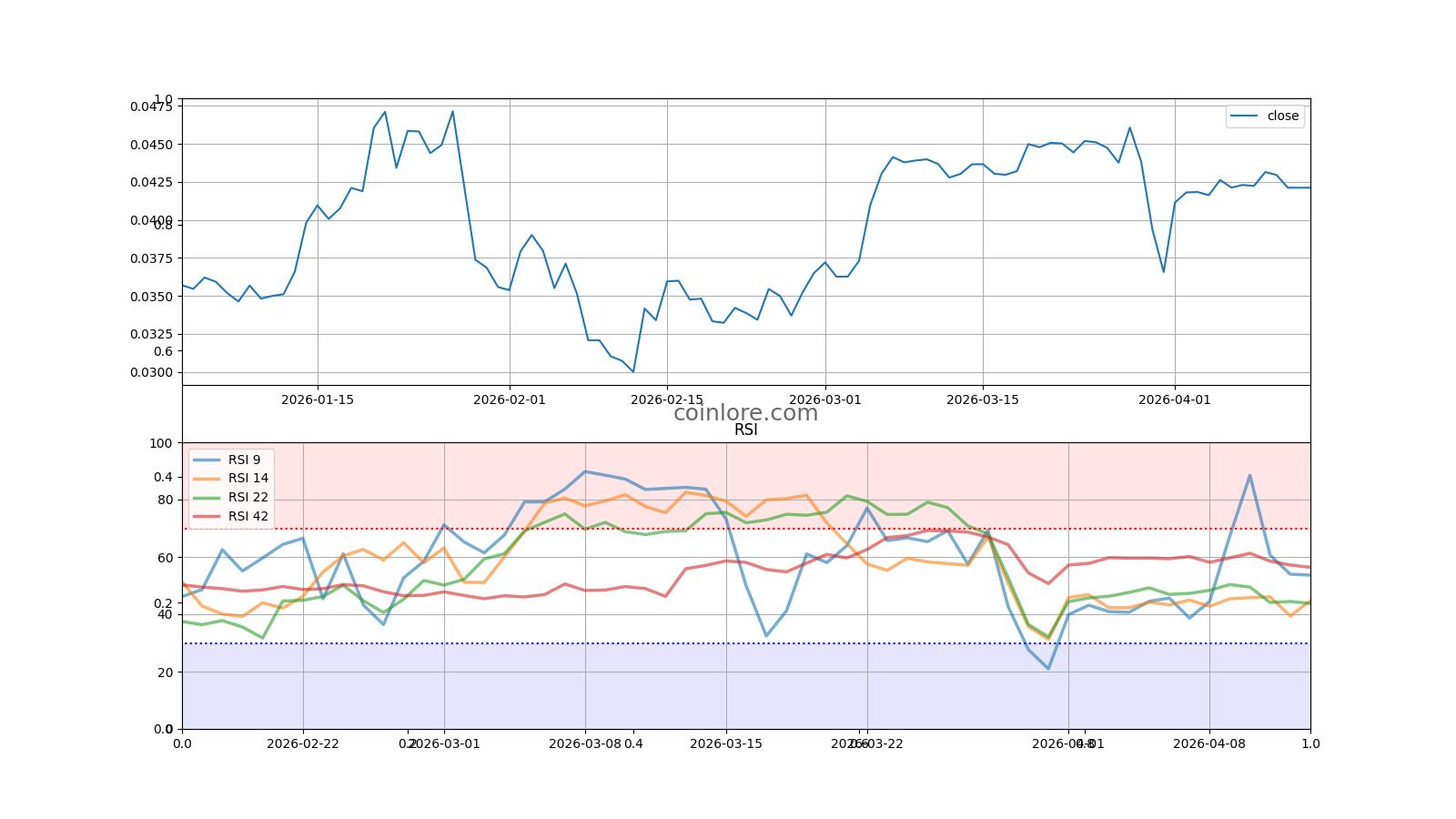 Grin RSI indicator