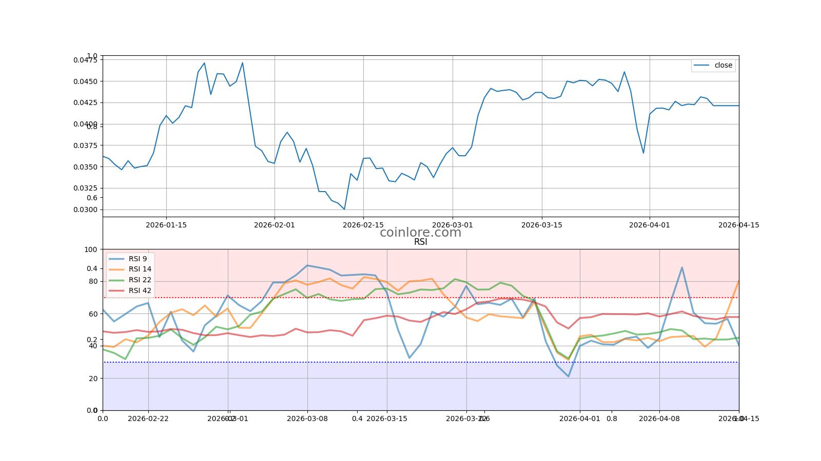 Grin RSI indicator