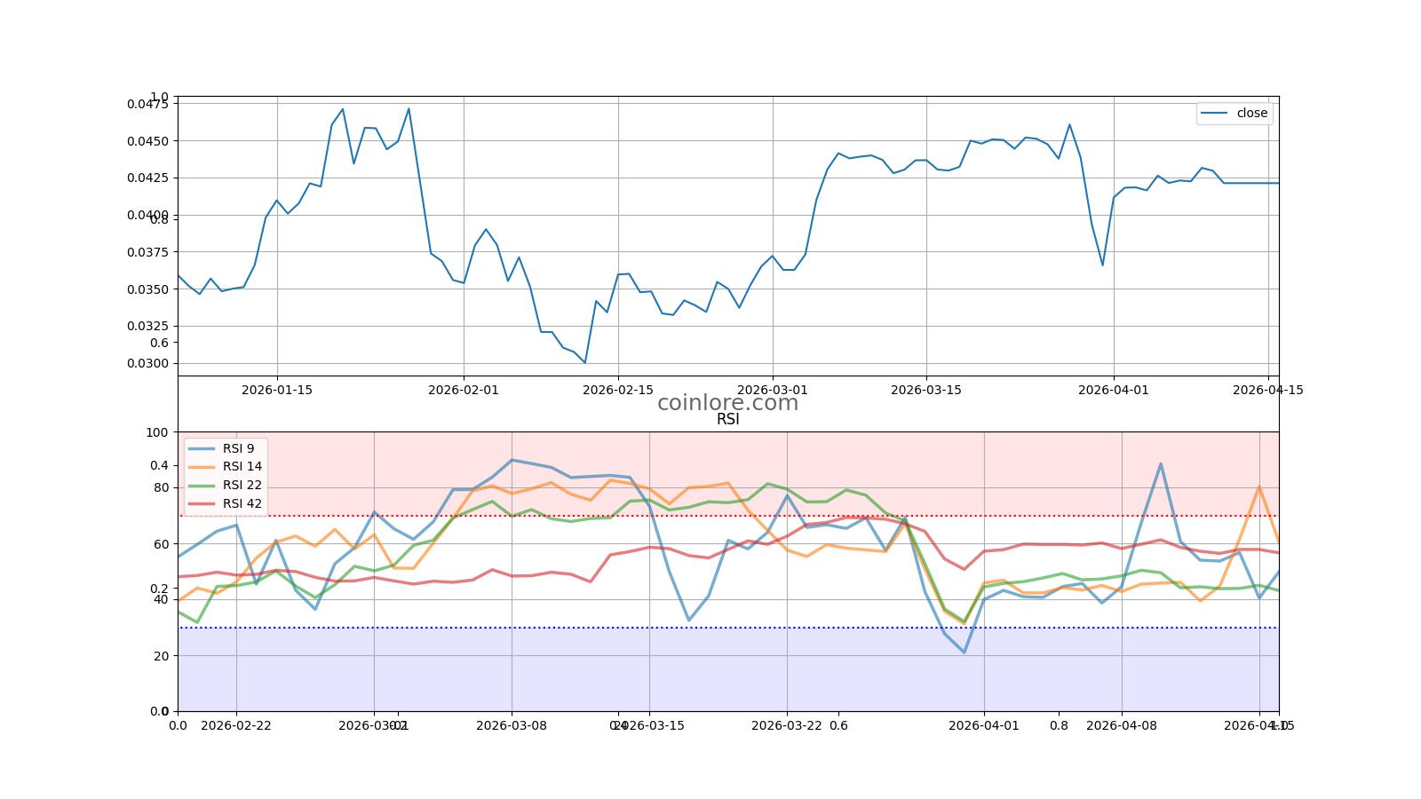 Grin RSI indicator