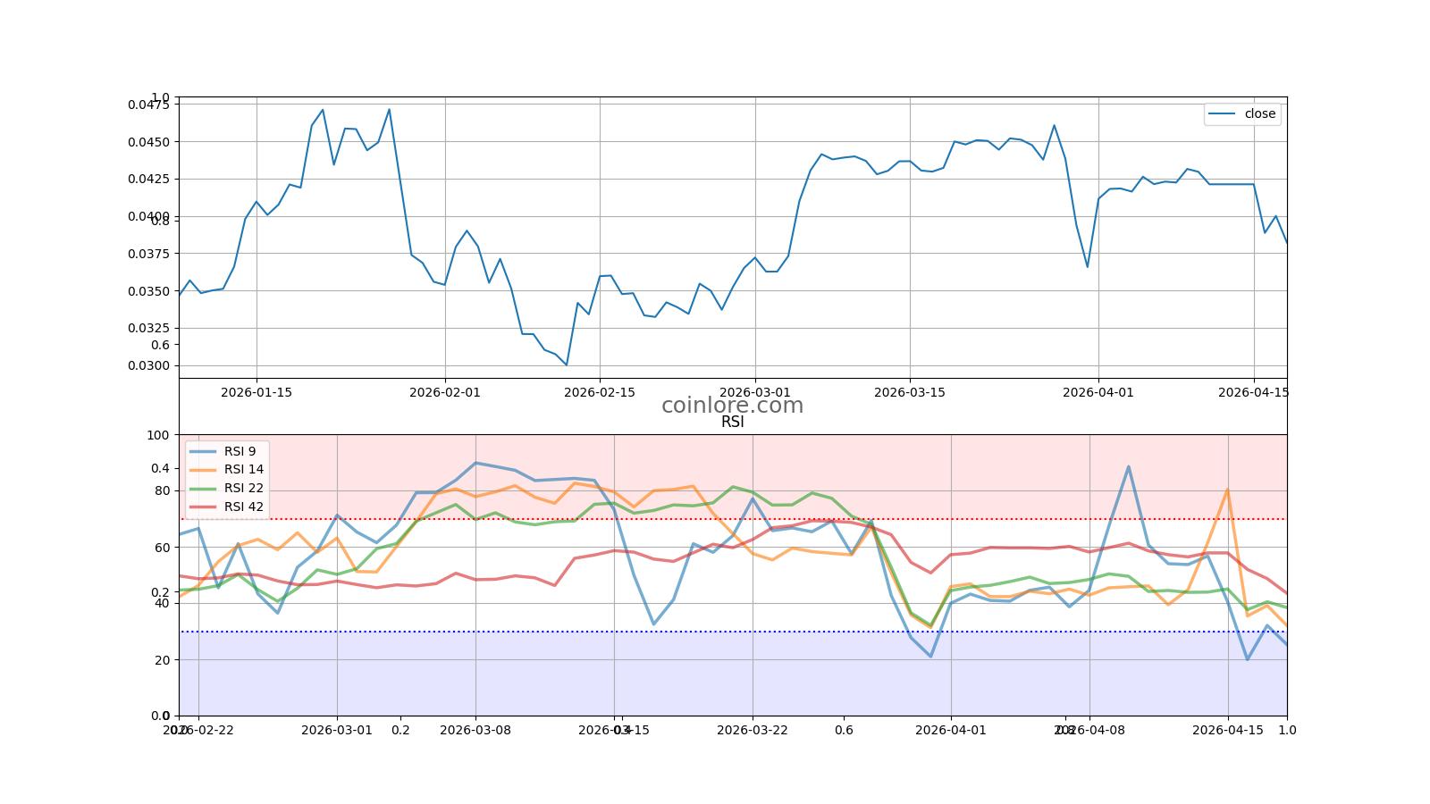 Grin RSI indicator