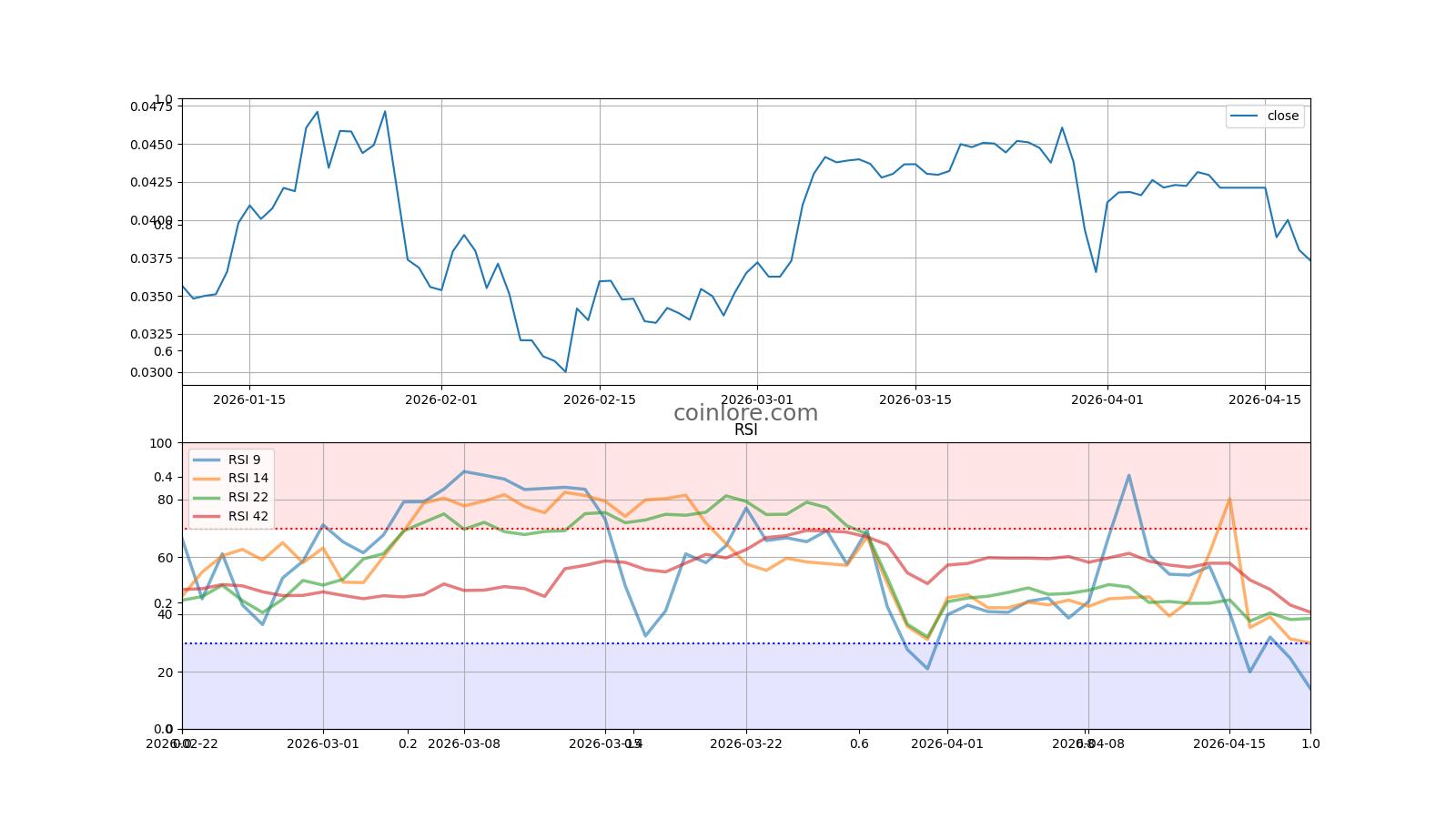 Grin RSI indicator