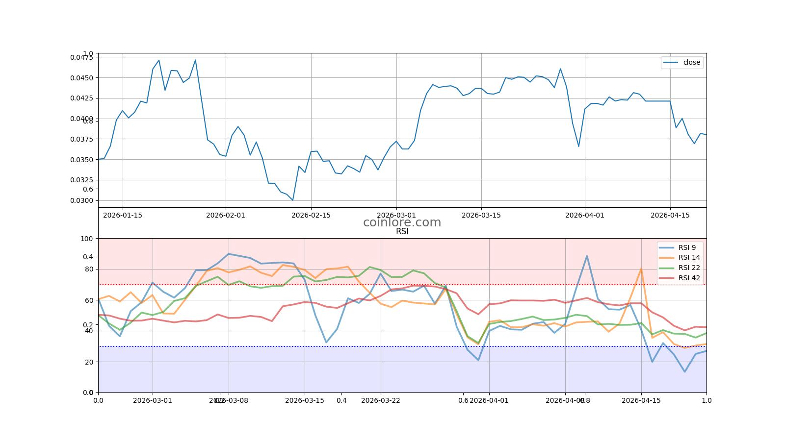 Grin RSI indicator