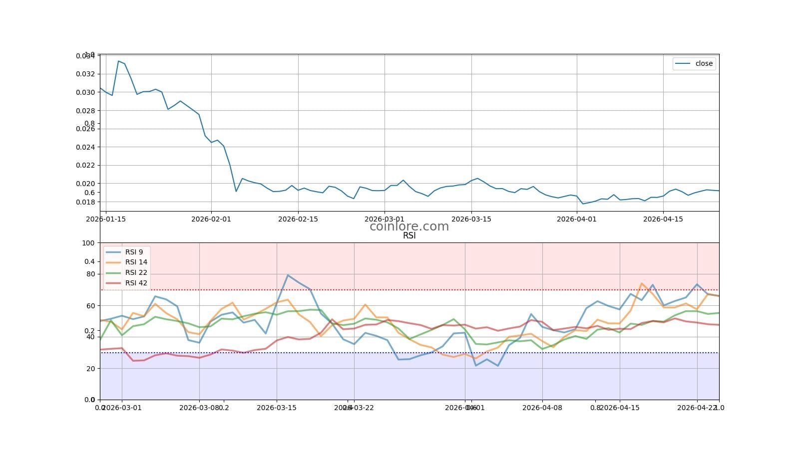 Grizzly Honey RSI indicator