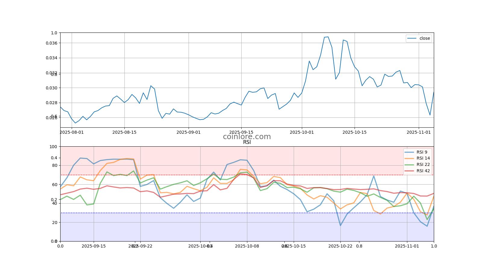 Grizzly Honey RSI indicator