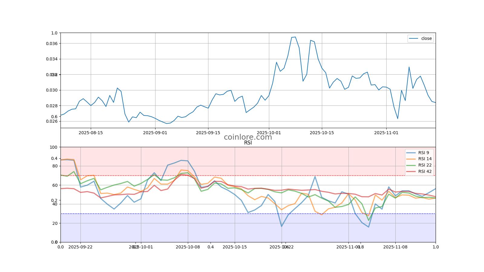 Grizzly Honey RSI indicator