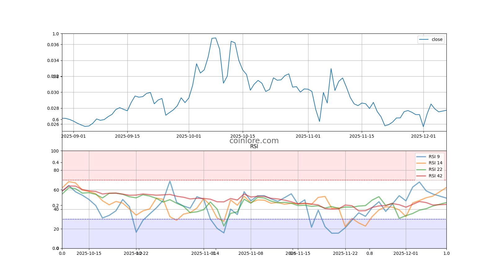 Grizzly Honey RSI indicator