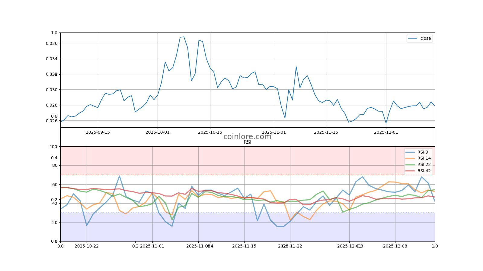 Grizzly Honey RSI indicator