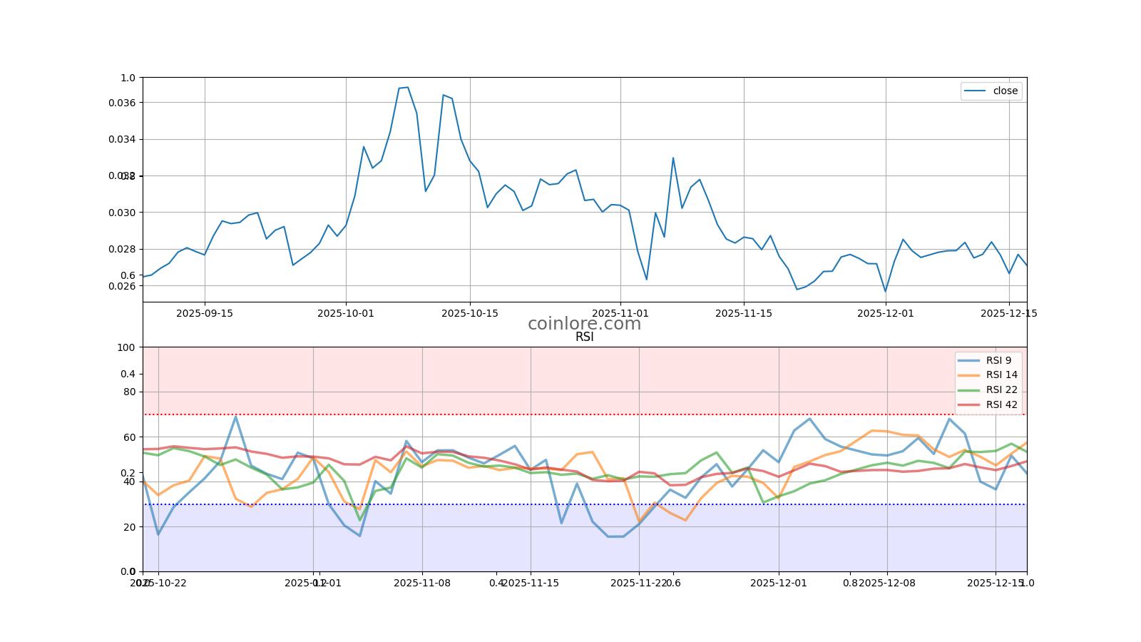 Grizzly Honey RSI indicator