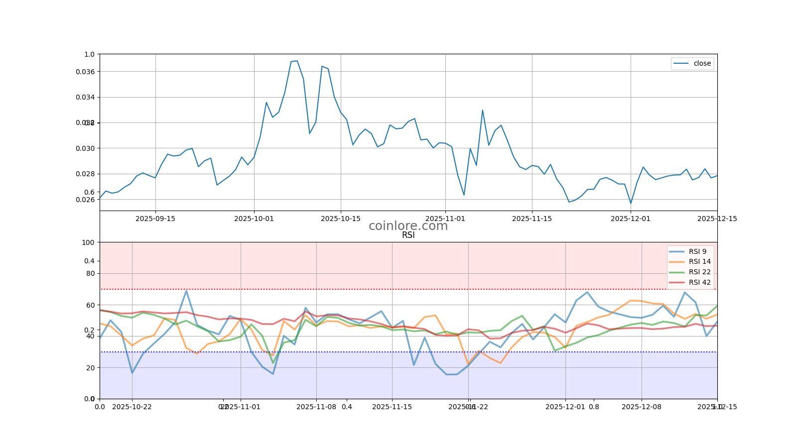 Grizzly Honey RSI indicator