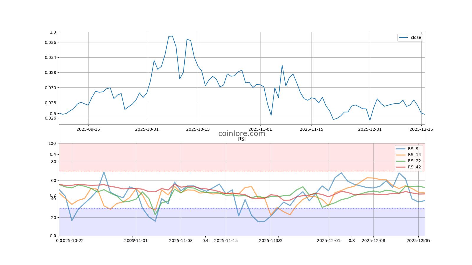 Grizzly Honey RSI indicator