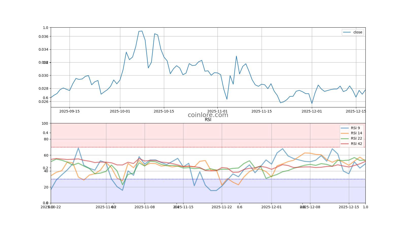 Grizzly Honey RSI indicator