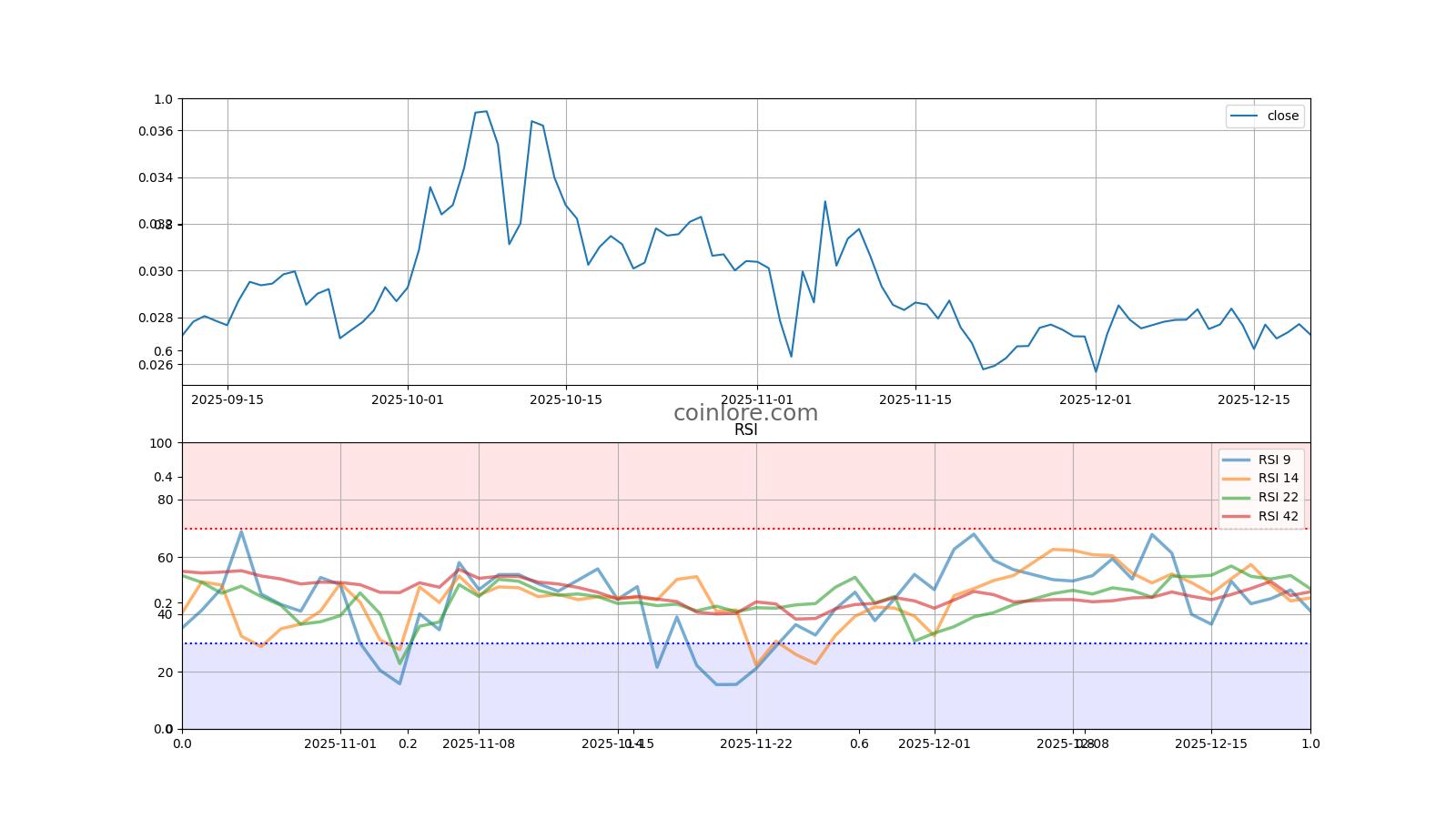 Grizzly Honey RSI indicator