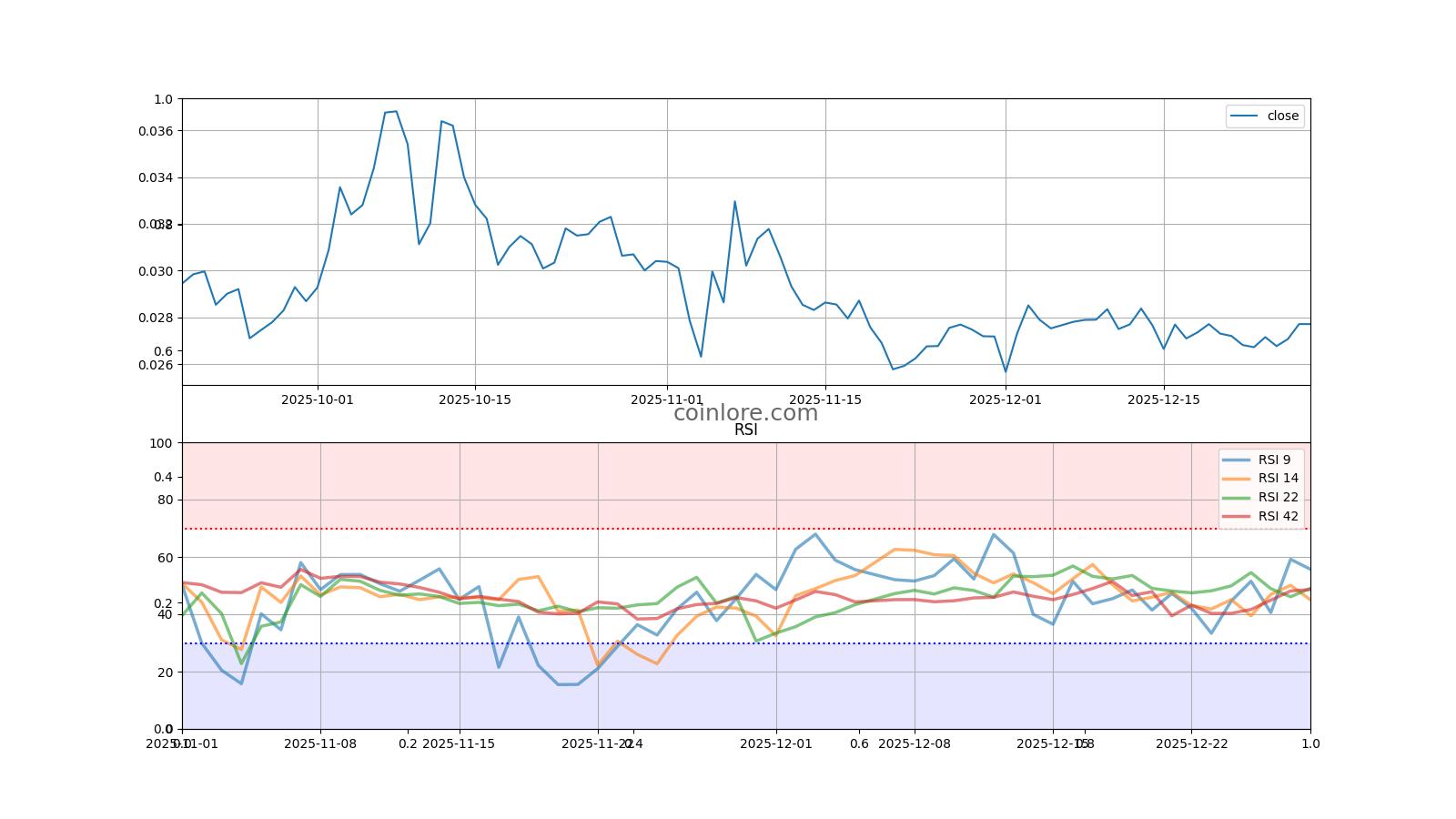 Grizzly Honey RSI indicator