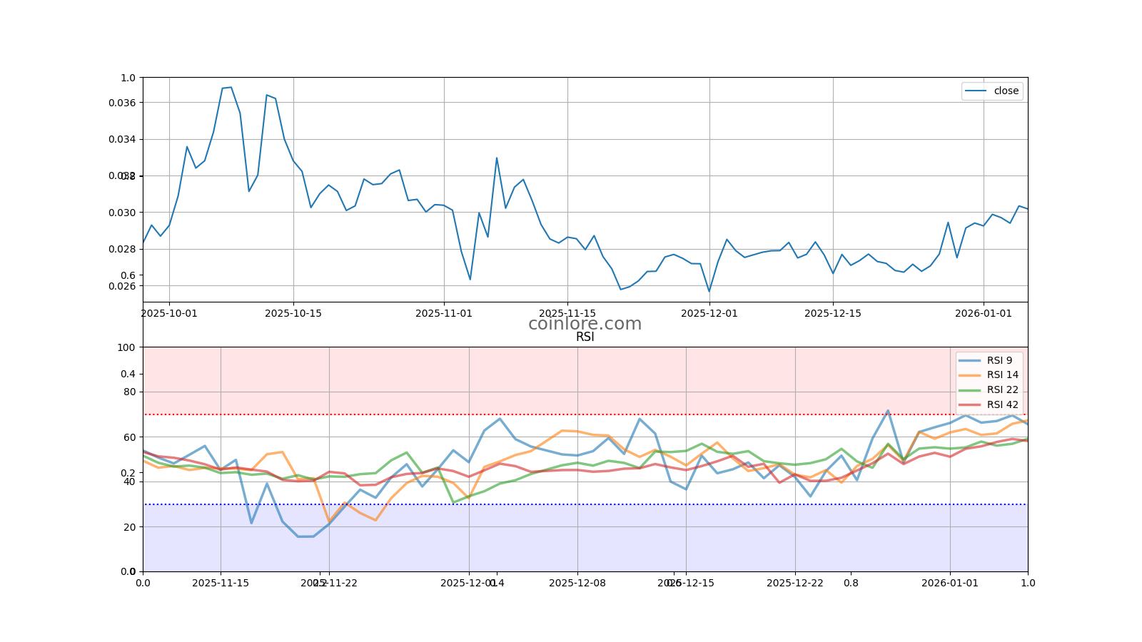 Grizzly Honey RSI indicator