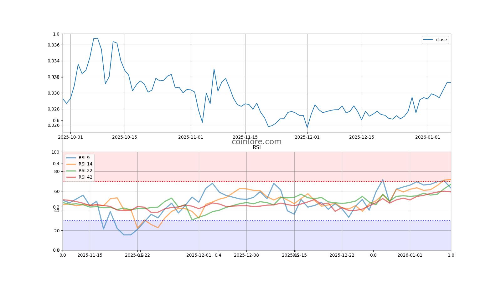 Grizzly Honey RSI indicator