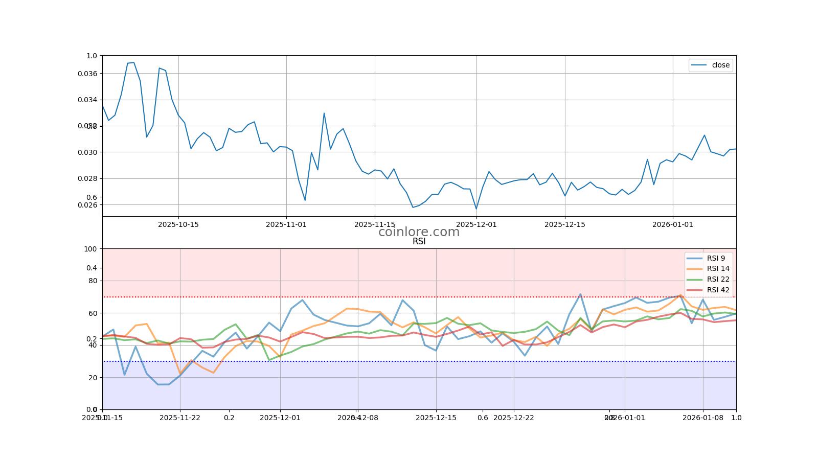 Grizzly Honey RSI indicator