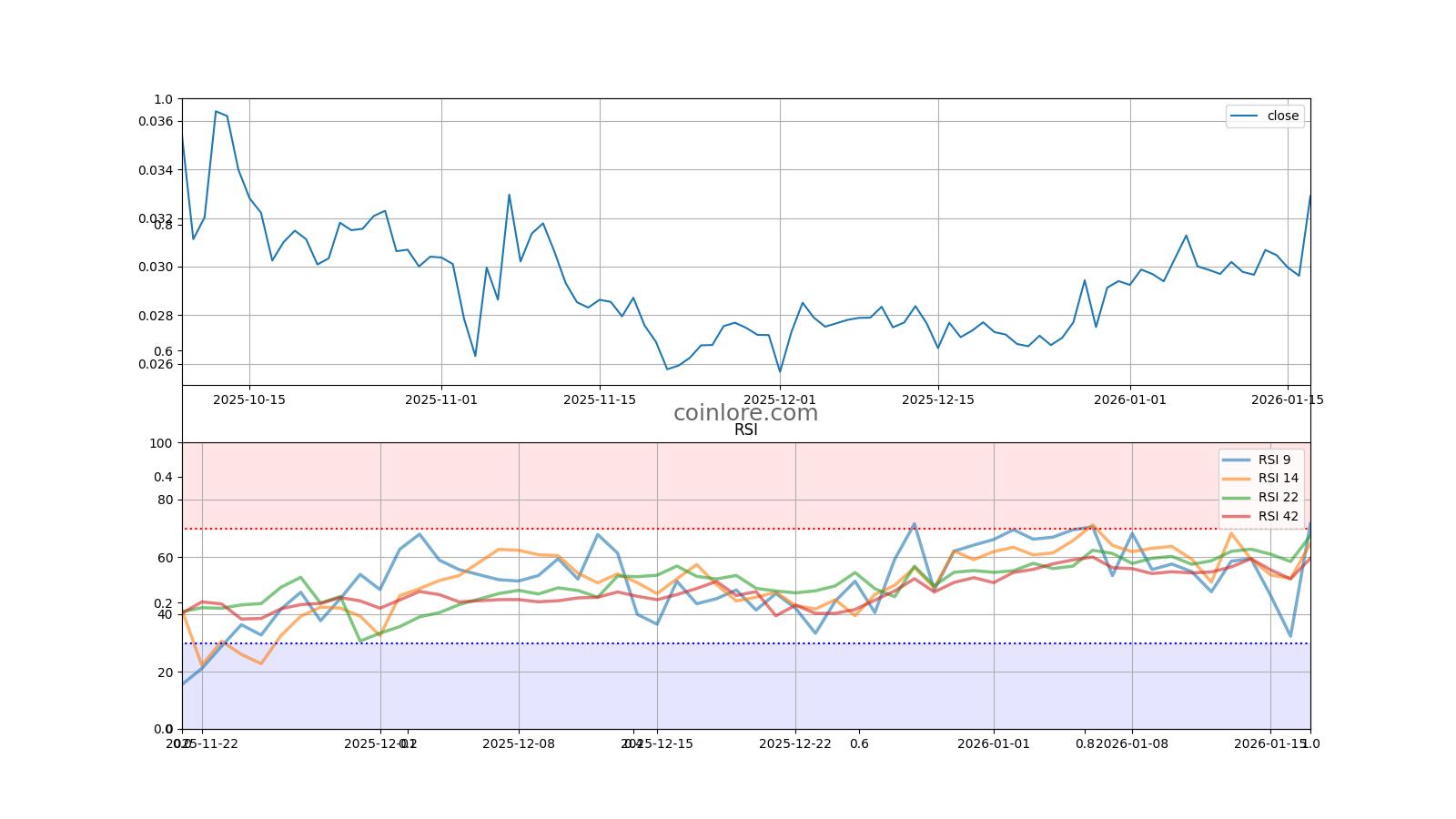 Grizzly Honey RSI indicator