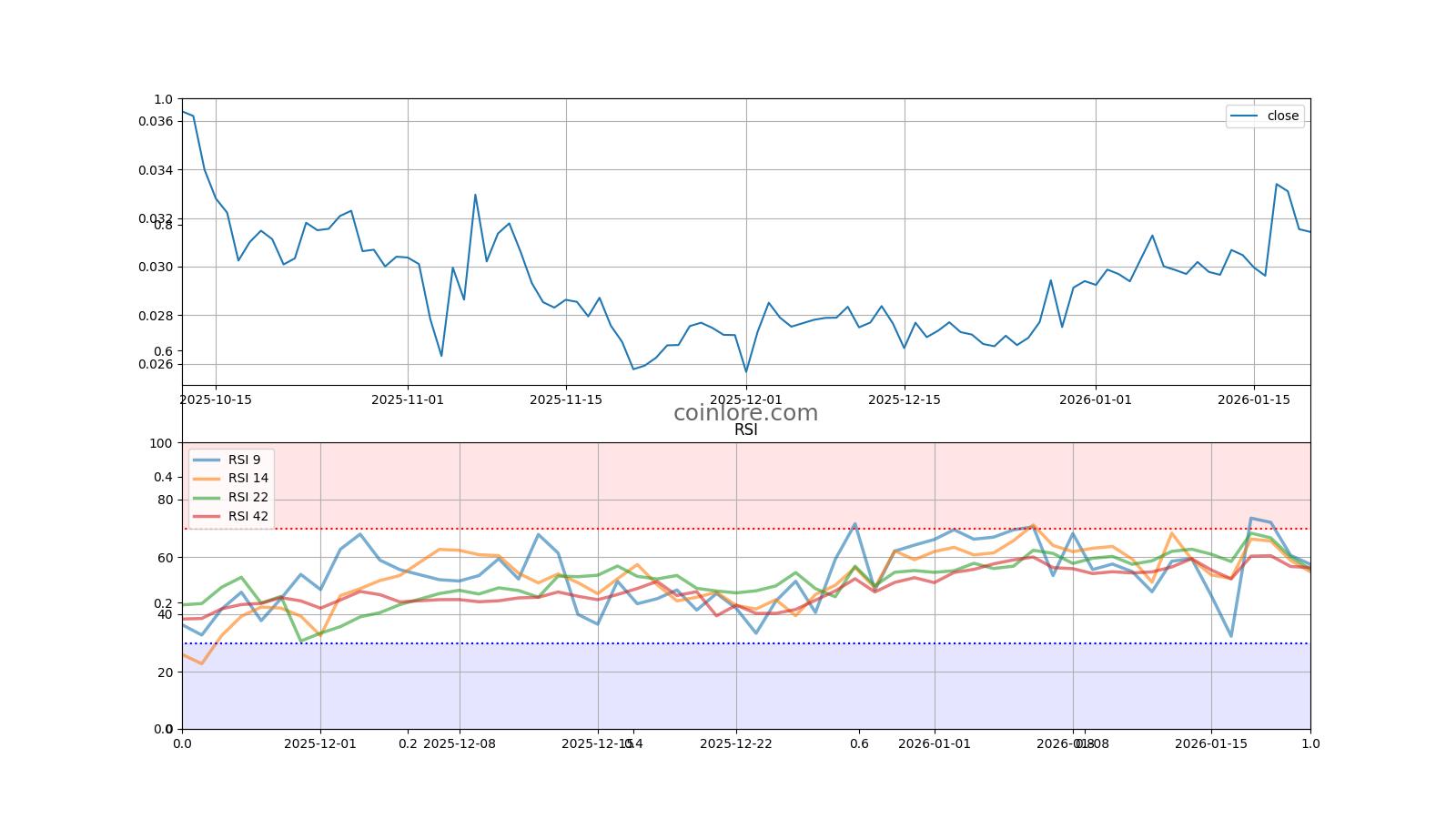 Grizzly Honey RSI indicator