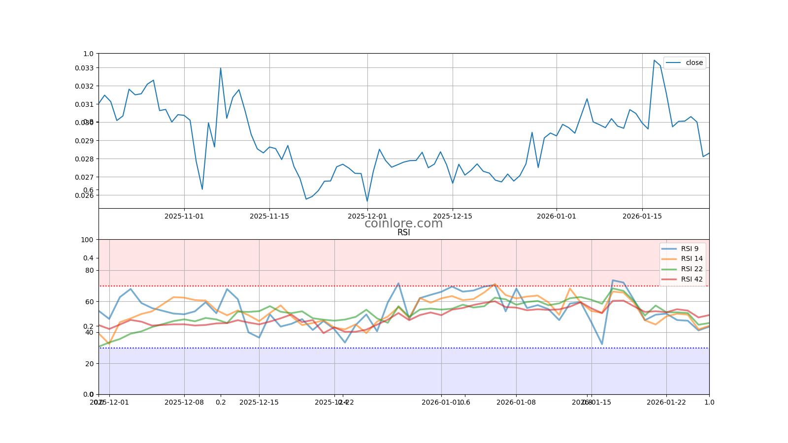 Grizzly Honey RSI indicator