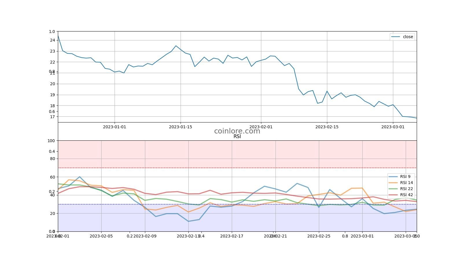 Grizzly Honey RSI indicator