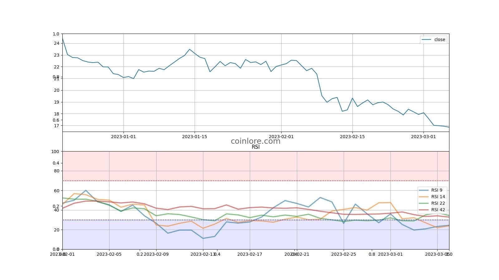 Grizzly Honey RSI indicator