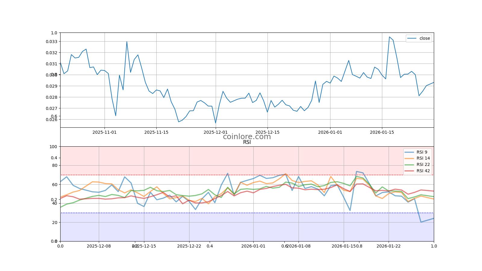 Grizzly Honey RSI indicator