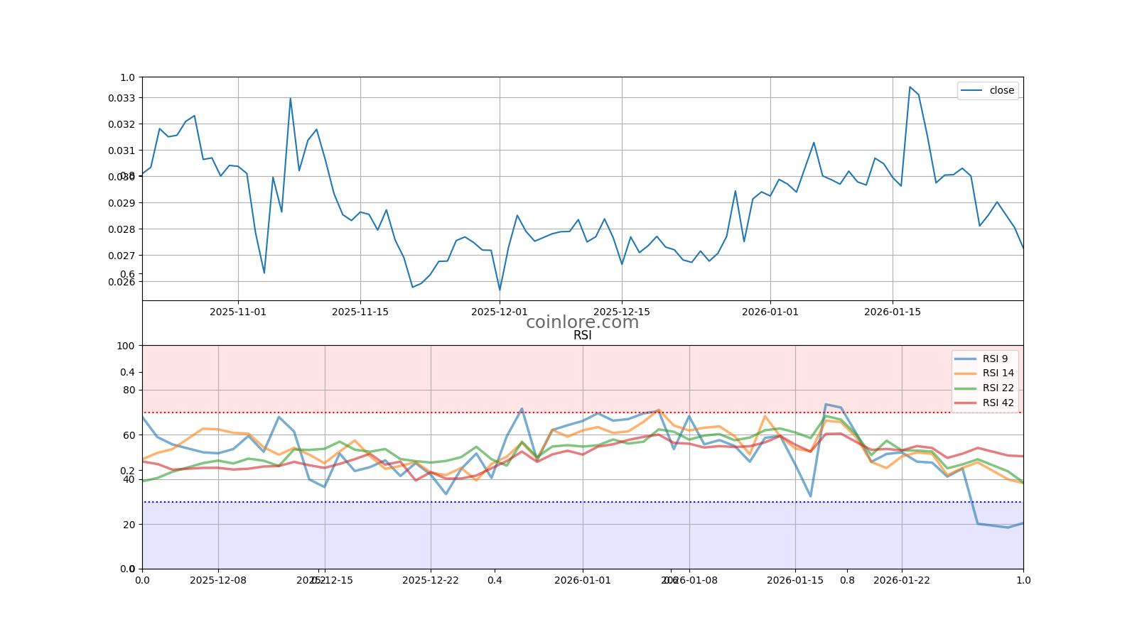 Grizzly Honey RSI indicator