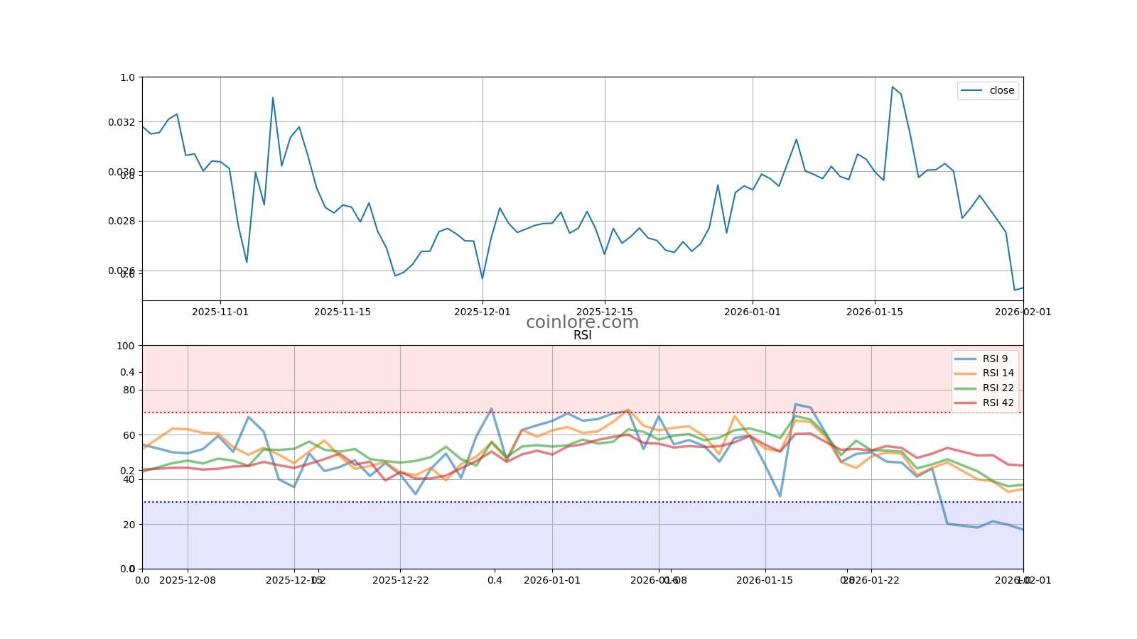 Grizzly Honey RSI indicator