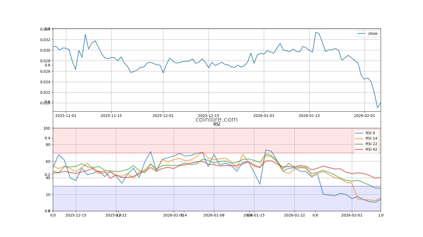 Grizzly Honey RSI indicator