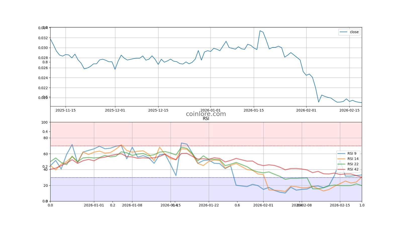 Grizzly Honey RSI indicator