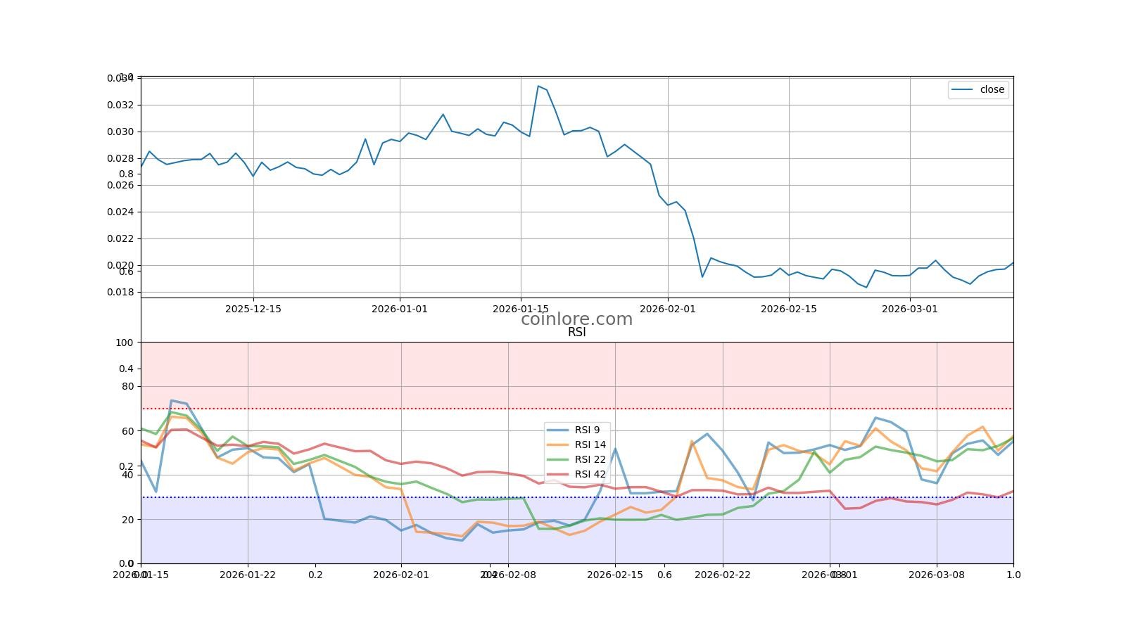 Grizzly Honey RSI indicator