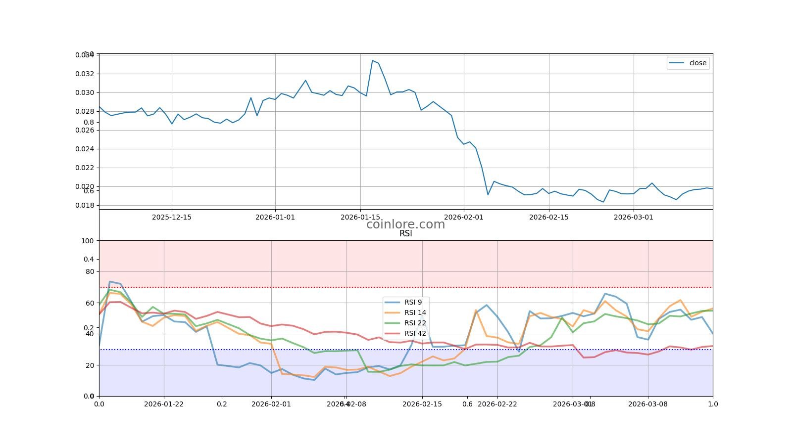 Grizzly Honey RSI indicator
