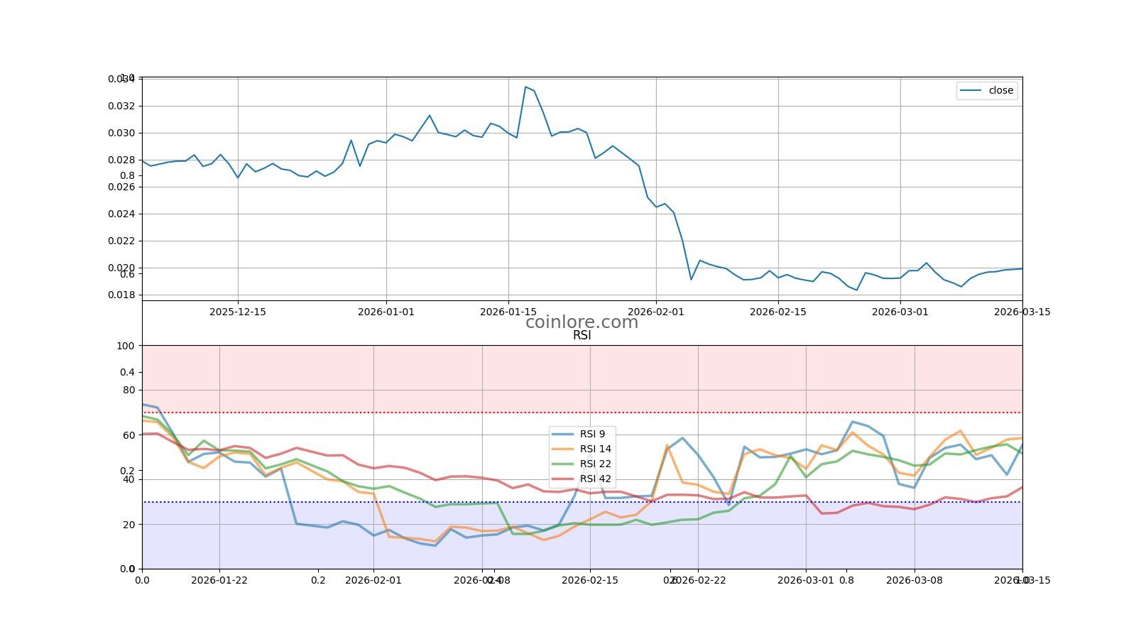 Grizzly Honey RSI indicator
