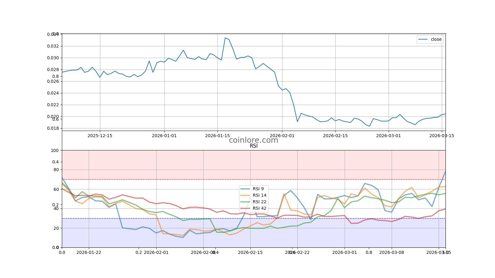 Grizzly Honey RSI indicator