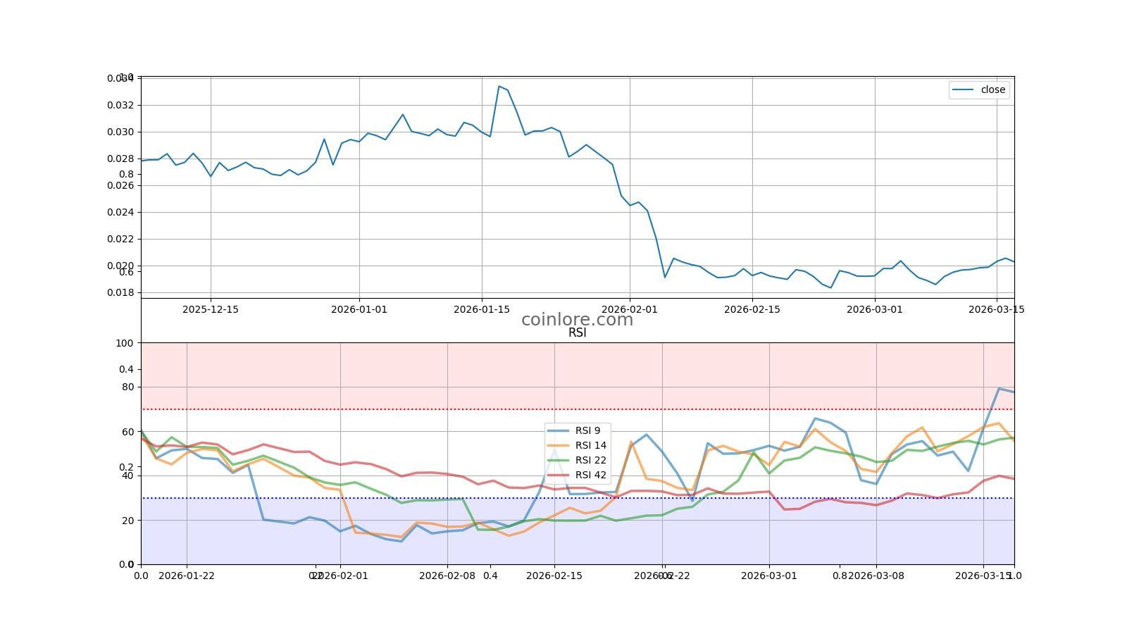 Grizzly Honey RSI indicator