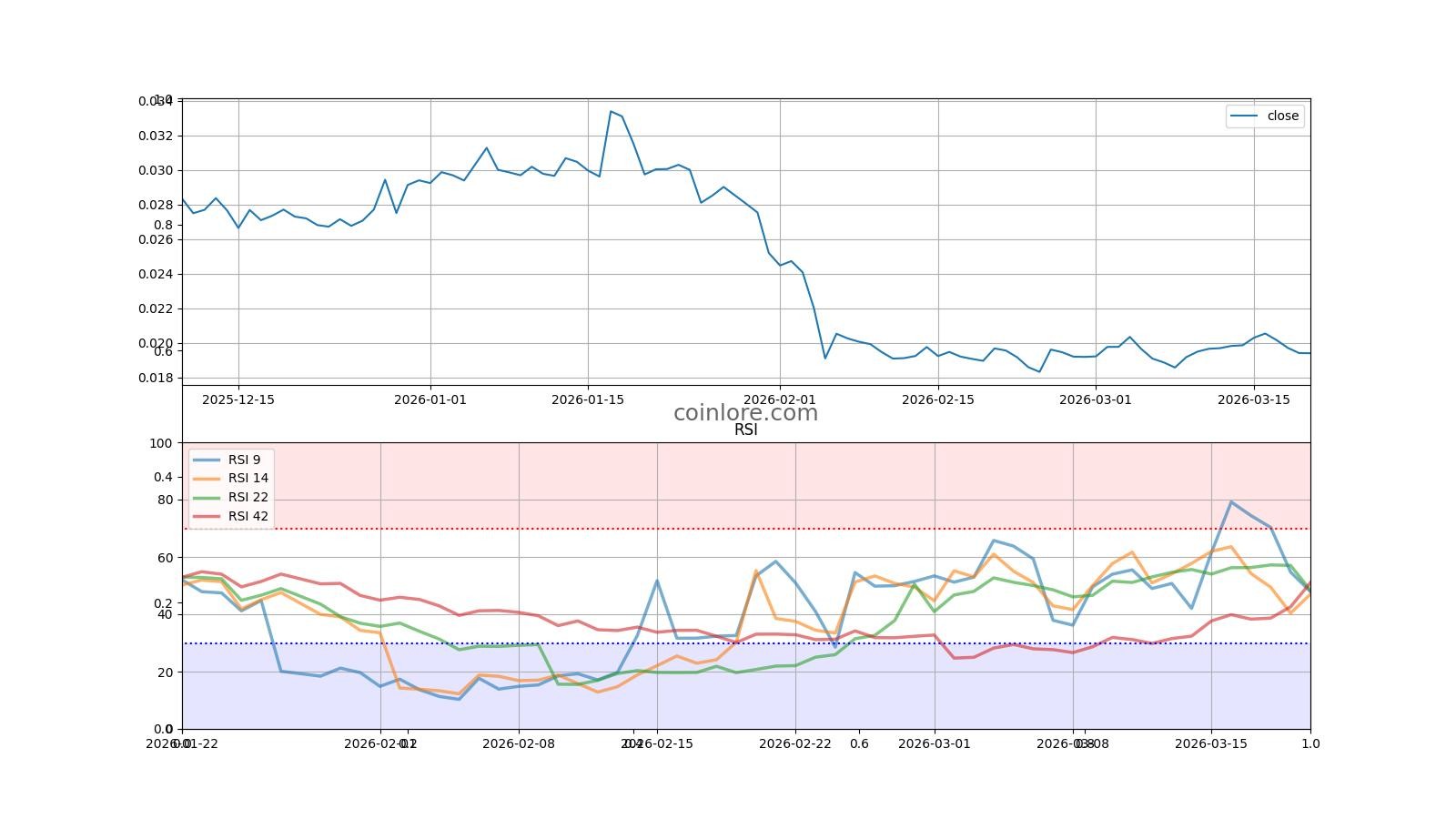 Grizzly Honey RSI indicator