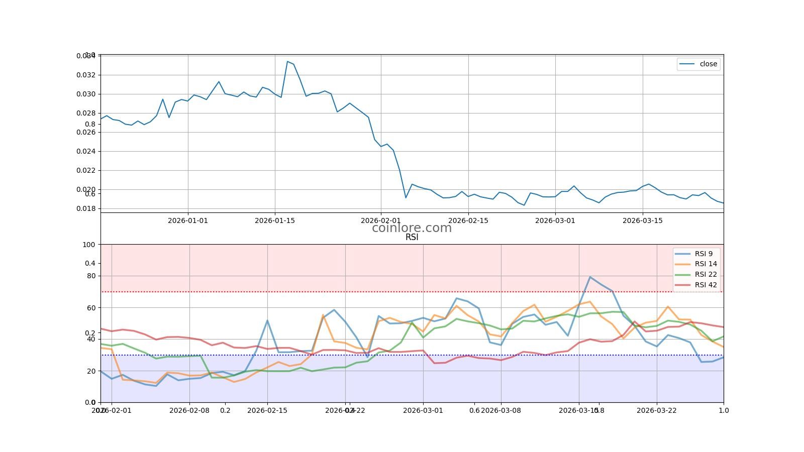 Grizzly Honey RSI indicator