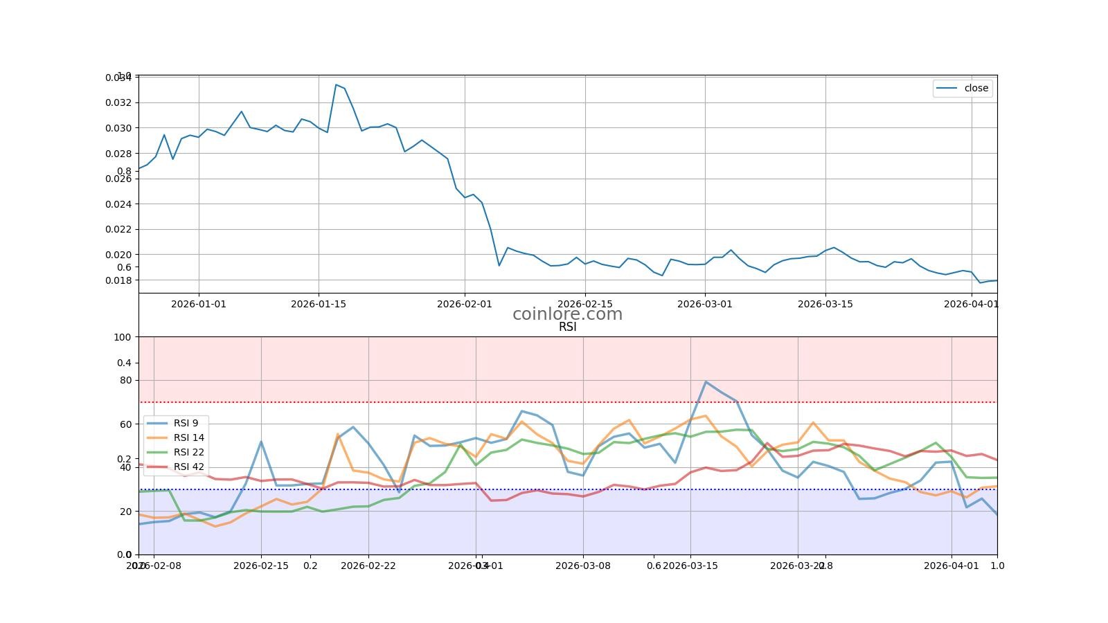 Grizzly Honey RSI indicator