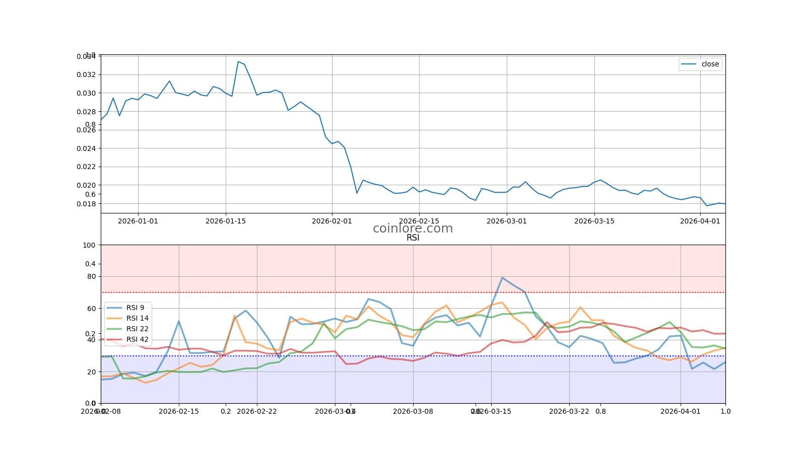 Grizzly Honey RSI indicator