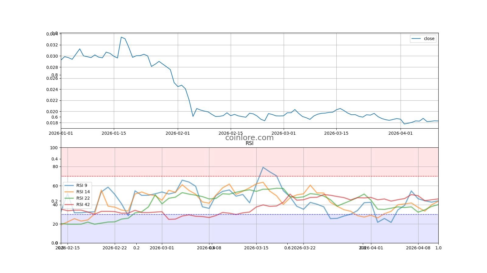 Grizzly Honey RSI indicator
