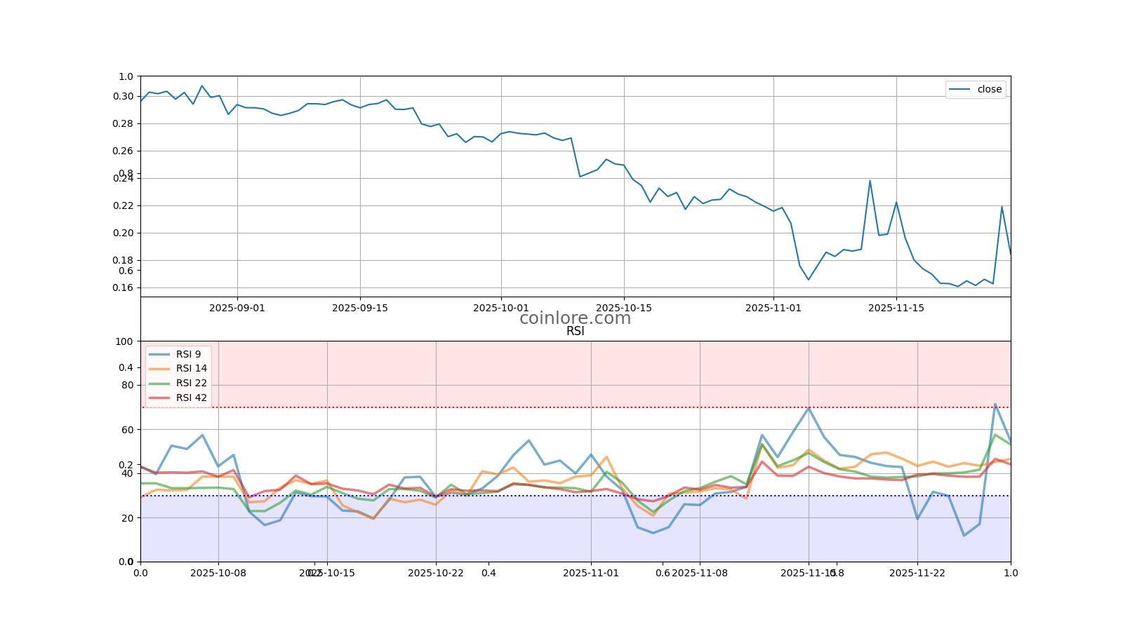 グロイストルコイン RSI indicator