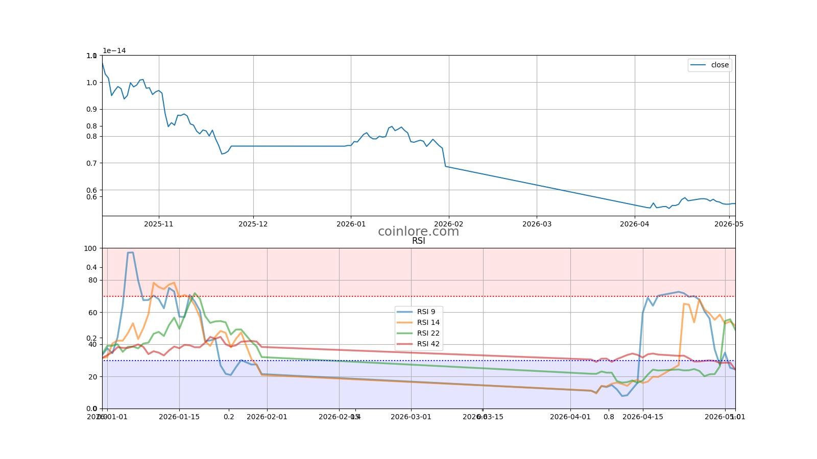 GROK 2.0 RSI indicator